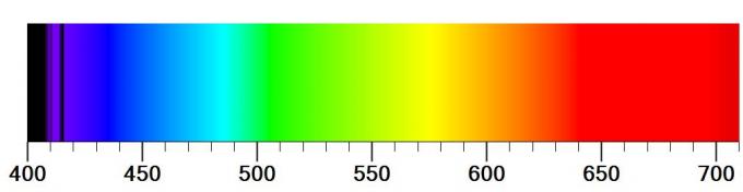 Desktop Electronic Gem Spectroscope 700nm Observing Spectrum