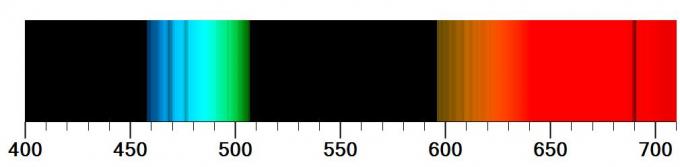 Desktop Electronic Gem Spectroscope 700nm Observing Spectrum